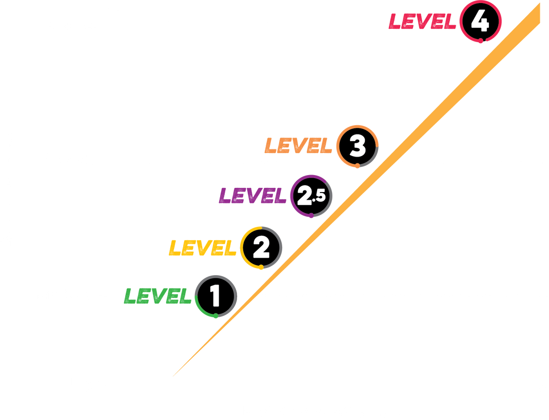 High Performance Dog Food Formulas for Active Dogs | Native Dog Food
